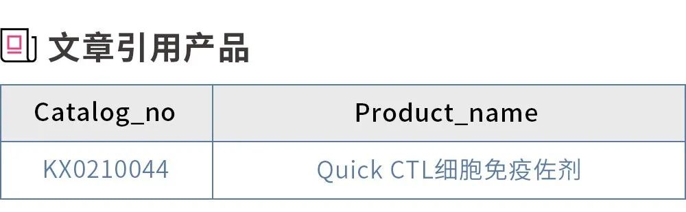IF=16.6 | Quick CTL细胞免疫佐剂免疫HLA转基因小鼠，助力TCR- T细胞构建！